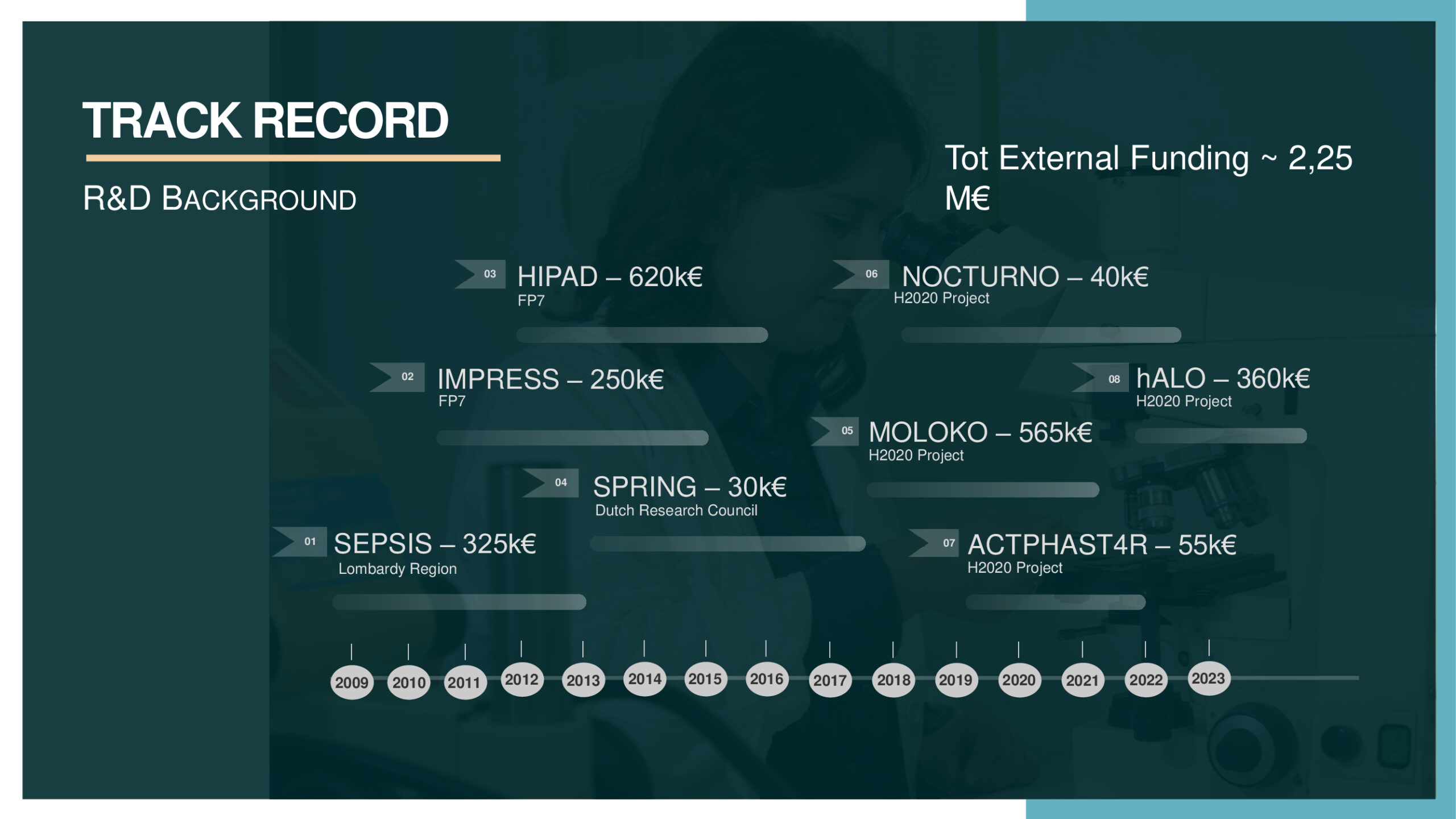 Track Record - Plasmore Srl